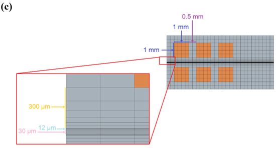 Three-Dimensional CFD Simulation of a Proton Exchange Membrane ...