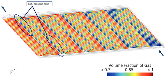 Energies | Free Full-Text | Three-Dimensional CFD Simulation of a ...