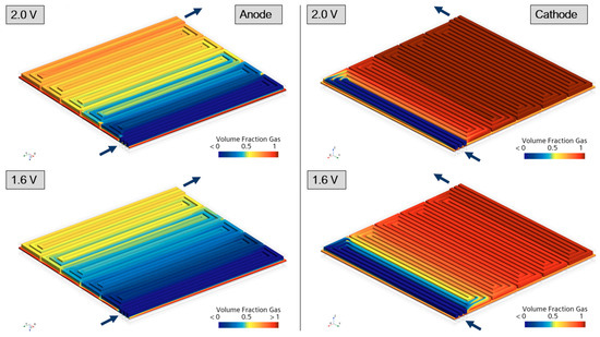 Three-Dimensional CFD Simulation of a Proton Exchange Membrane ...