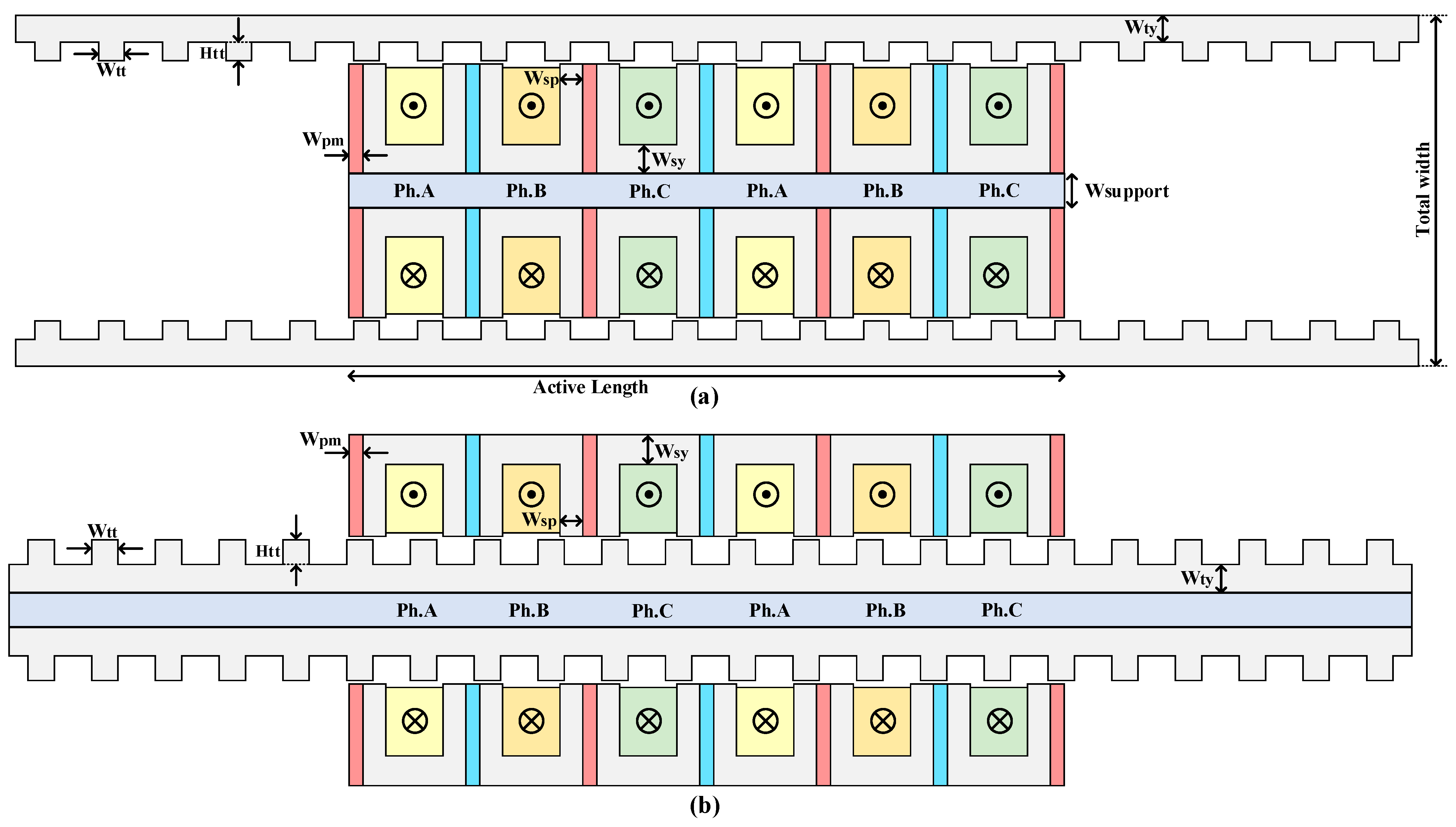 An Innovative H-Type Flux Switching Permanent Magnet Linear Generator ...