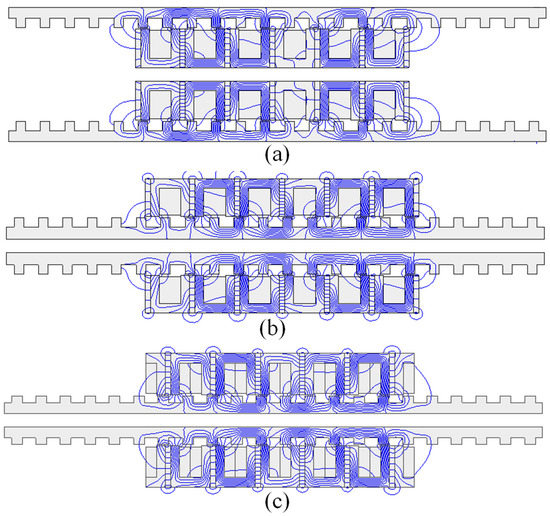 An Innovative H-Type Flux Switching Permanent Magnet Linear Generator ...