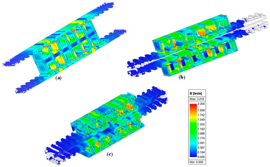 An Innovative H-Type Flux Switching Permanent Magnet Linear Generator ...