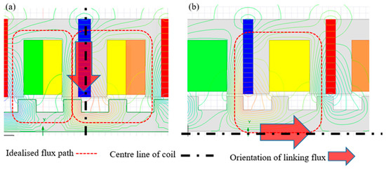 An Innovative H-Type Flux Switching Permanent Magnet Linear Generator ...