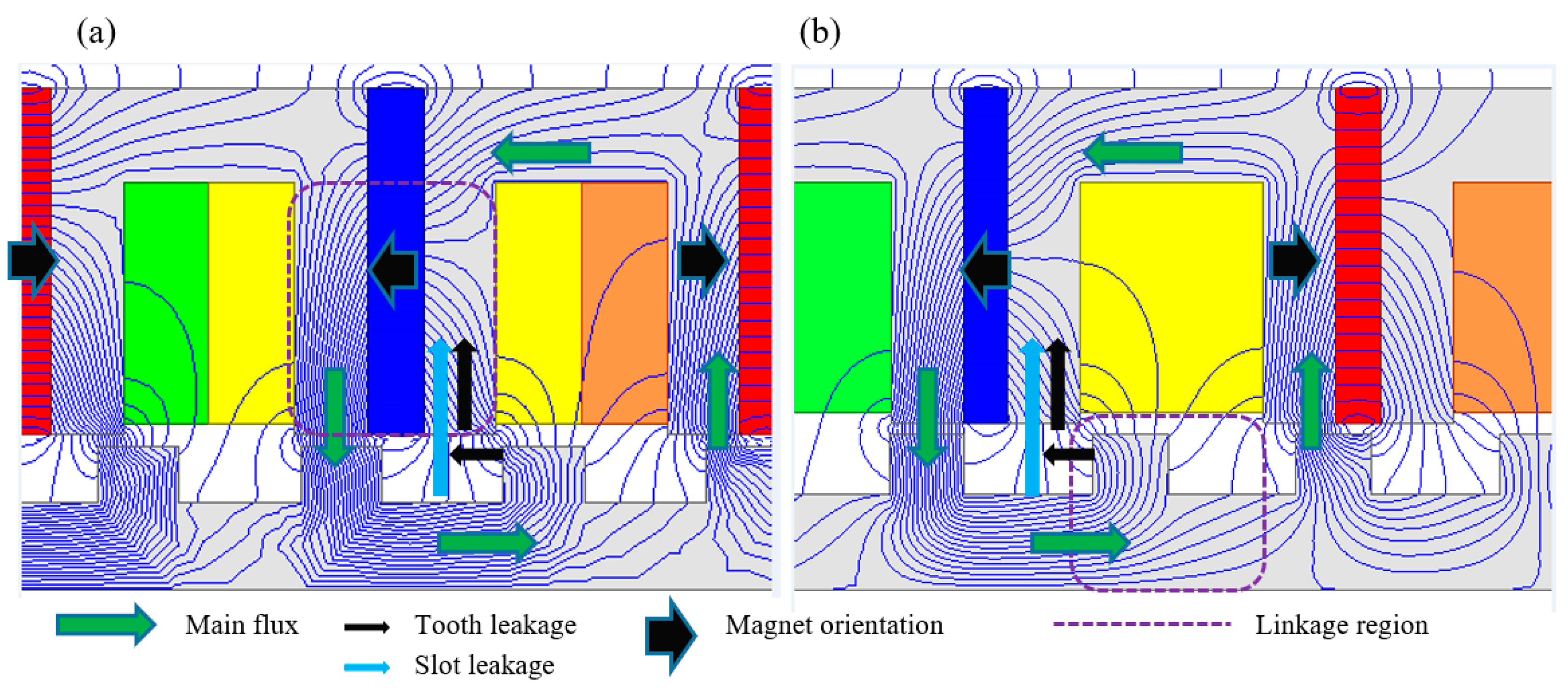 An Innovative H-Type Flux Switching Permanent Magnet Linear Generator ...