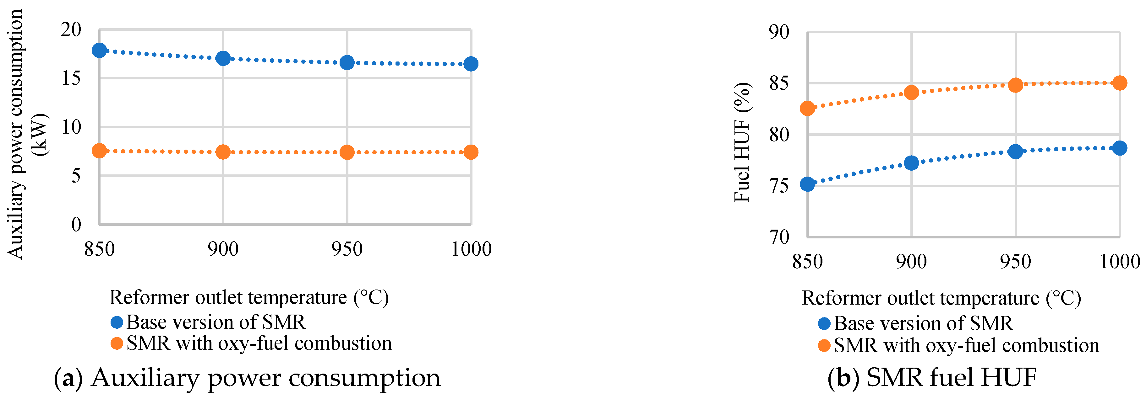 Research and Development of the Oxy-Fuel Combustion Power Cycle for the ...