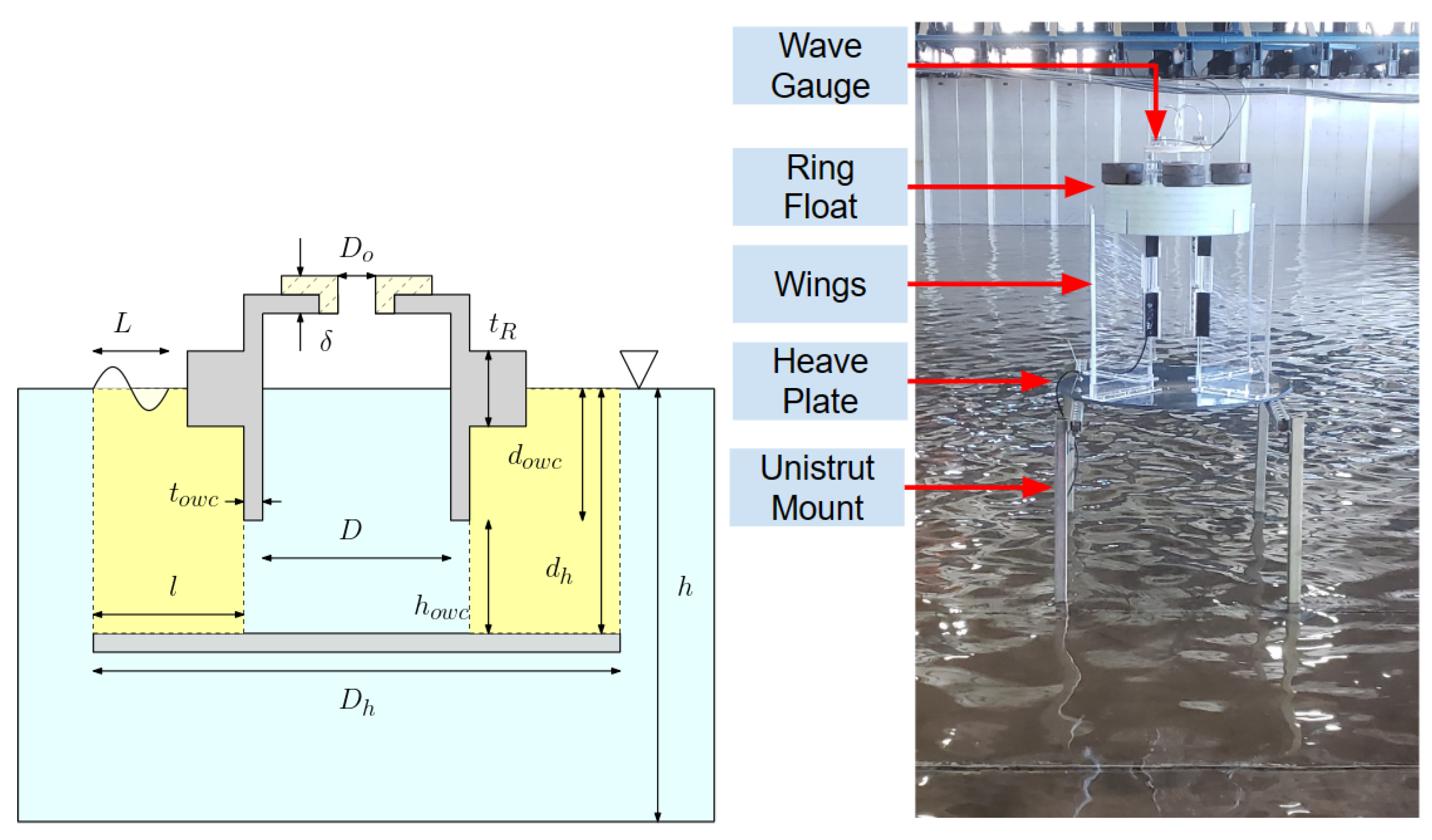 Experimental Study of a Fixed OWC-Type Wave Energy Converter with a ...