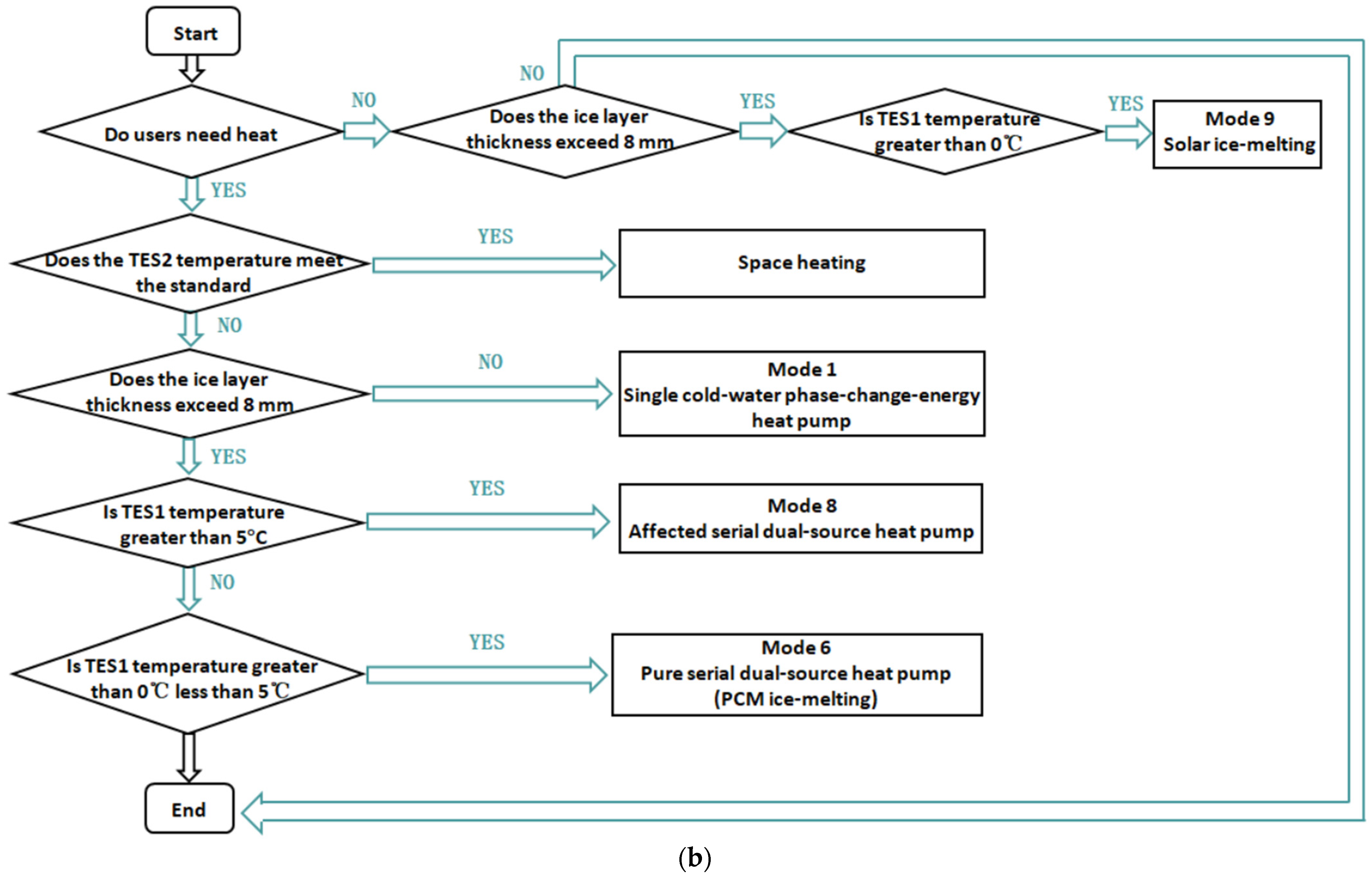 Heating Performance and Economic Analysis of Solar-Assisted Cold-Water ...