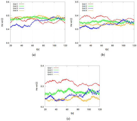 Validation and Verification of containmentFOAM CFD Simulations in ...