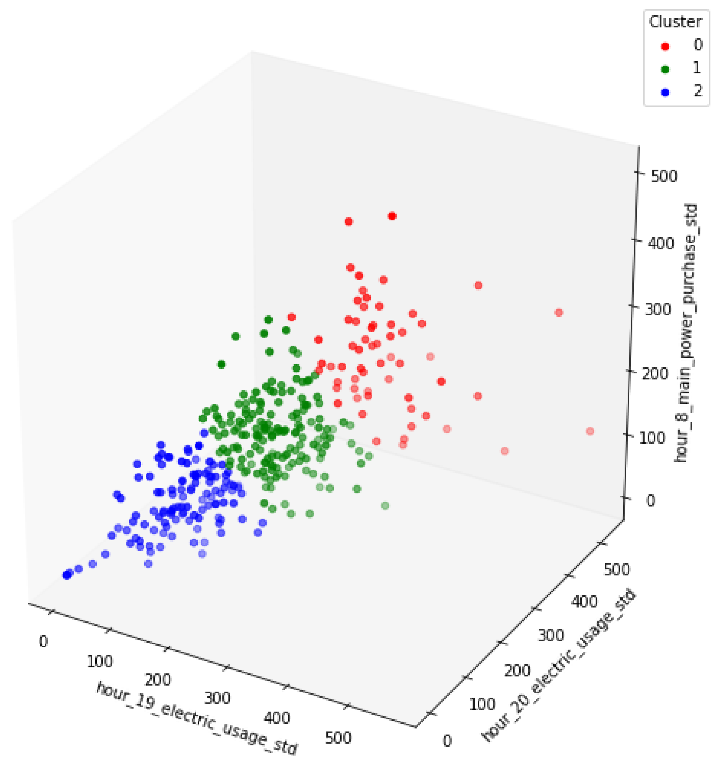 Energies | Free Full-Text | Gradient Boosting Approach to Predict ...