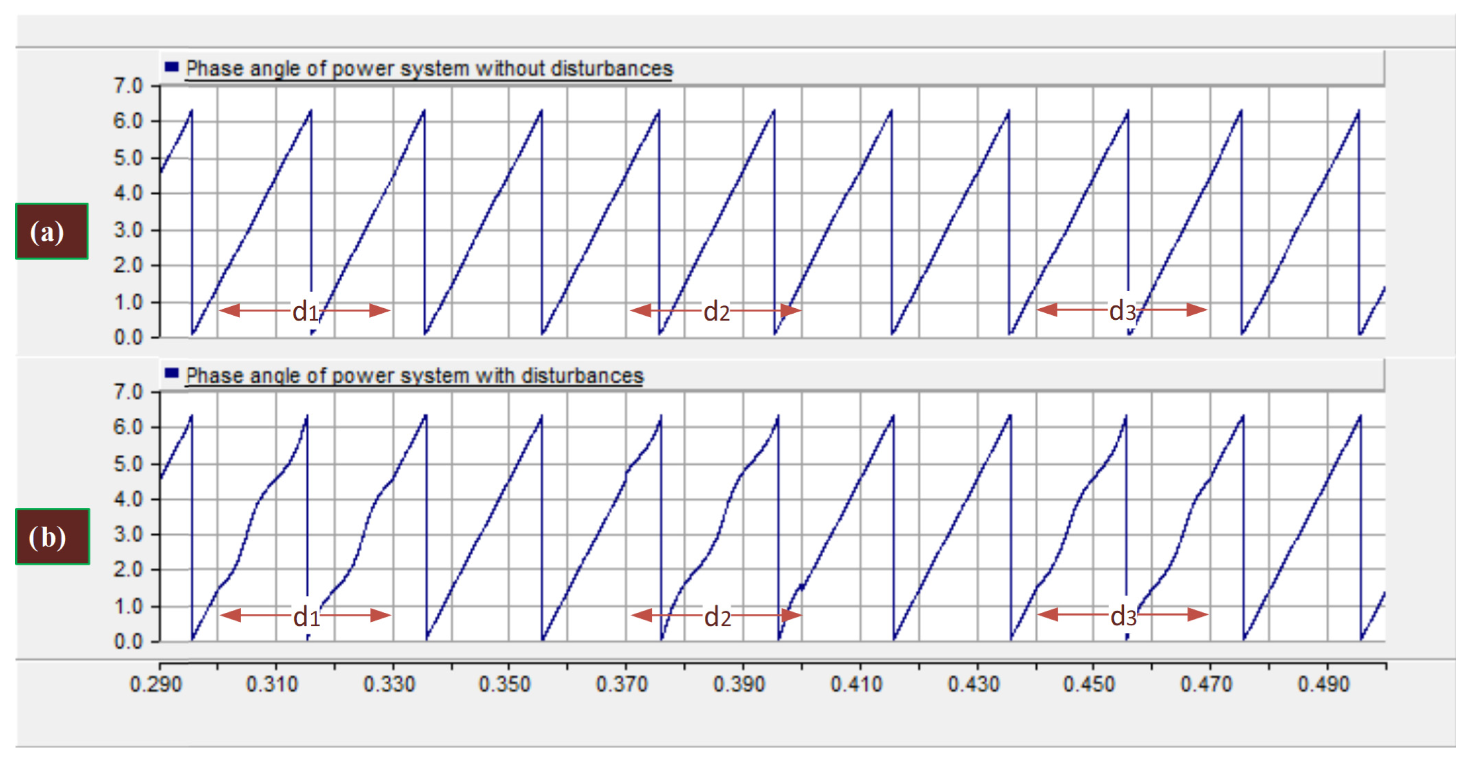 Voltage Sag Detection and Compensation Signal Extraction for Power ...