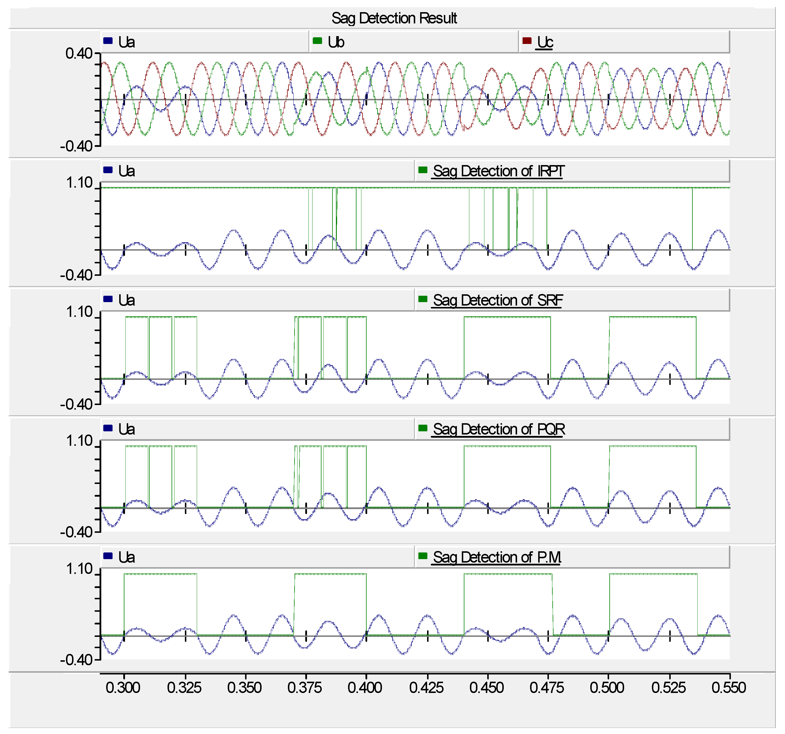 Voltage Sag Detection and Compensation Signal Extraction for Power Quality Mitigation Devices