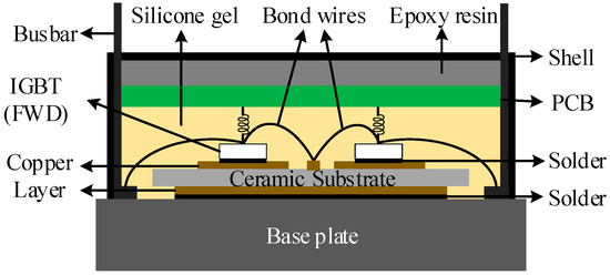 Analysis of Discharge Failure Mechanism of IGBT Power Modules