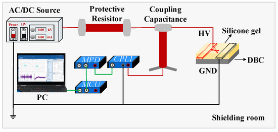 Analysis of Discharge Failure Mechanism of IGBT Power Modules