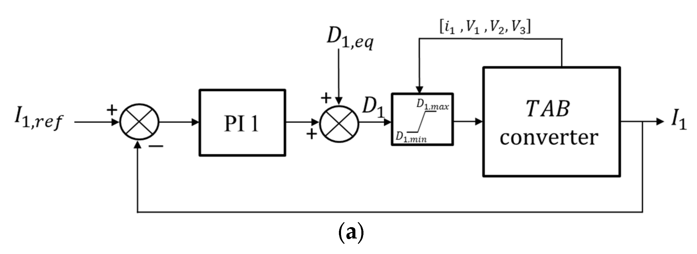Modeling and Control of a Hybrid-Fed Triple-Active Bridge Converter
