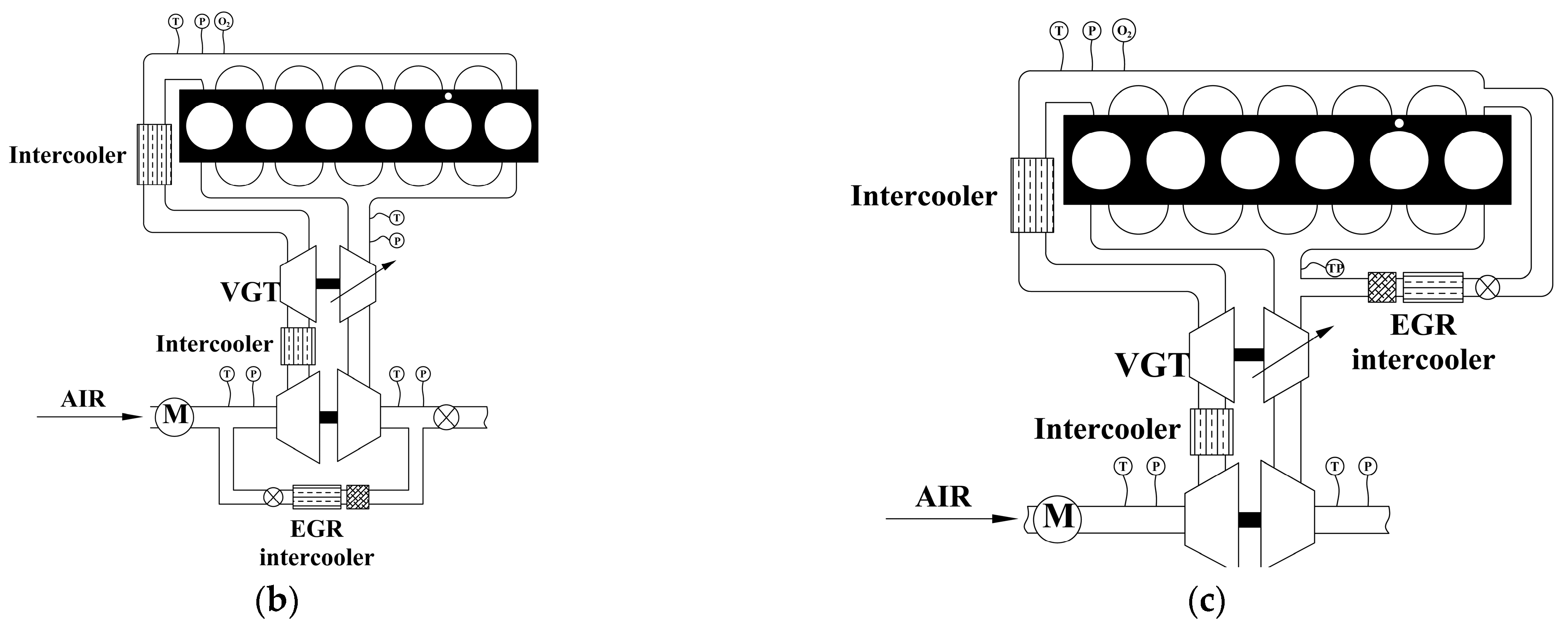 Study on the Effect of Exhaust Gas Recirculation Coupled Variable Geometry Turbocharger and Fuel ...