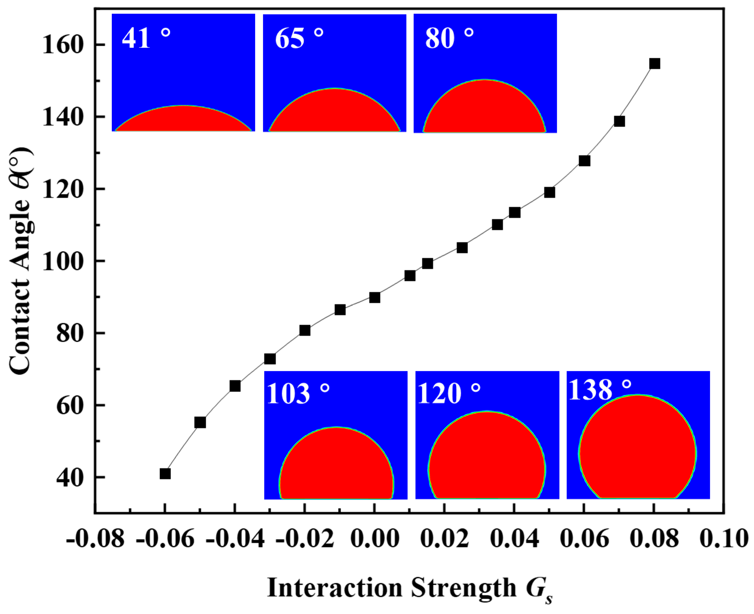 Liquid Water Characteristics in the Compressed Gradient Porosity Gas ...