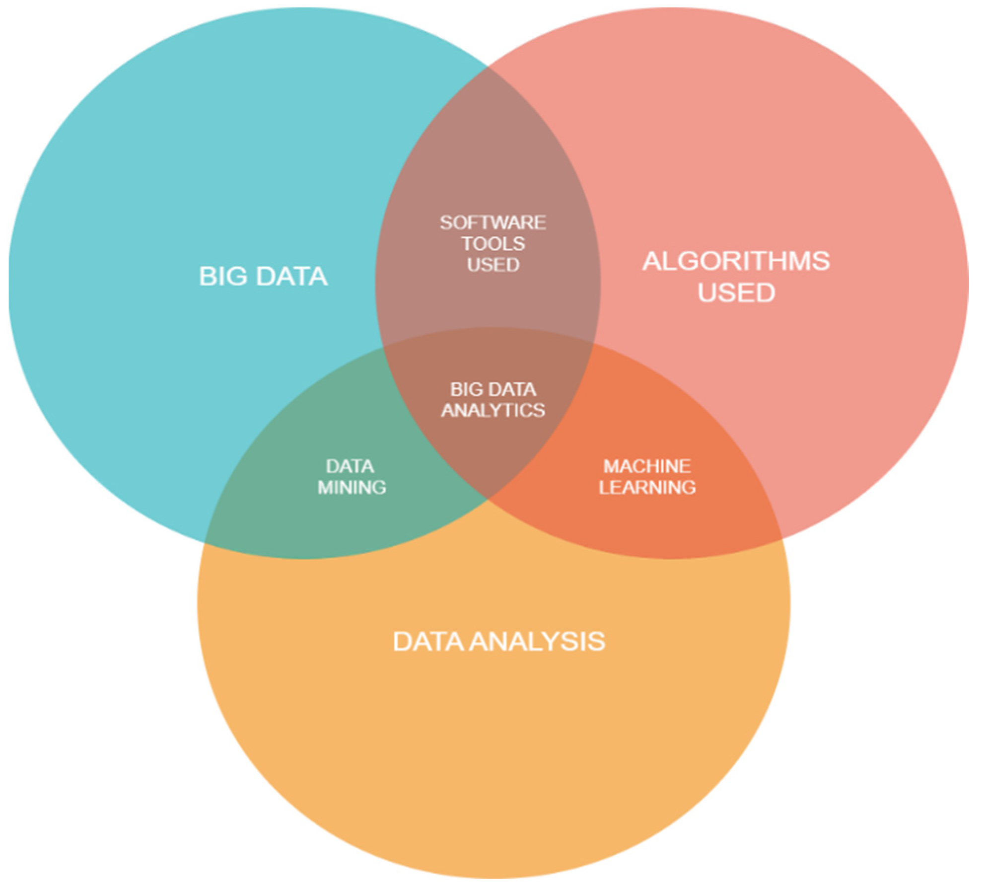 Energies | Free Full-Text | Adaptive Energy Management of Big Data Analytics in Smart Grids