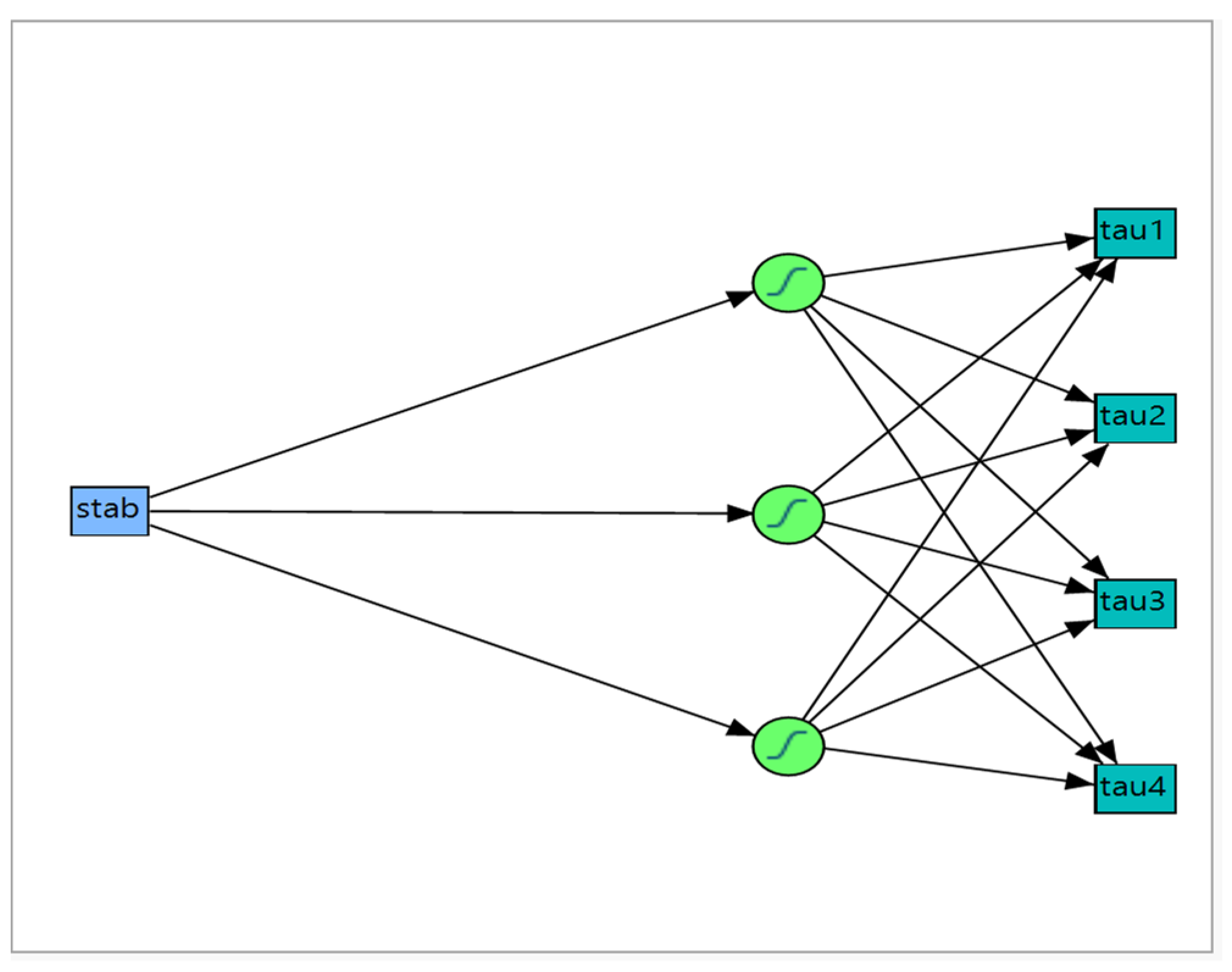 Adaptive Energy Management of Big Data Analytics in Smart Grids