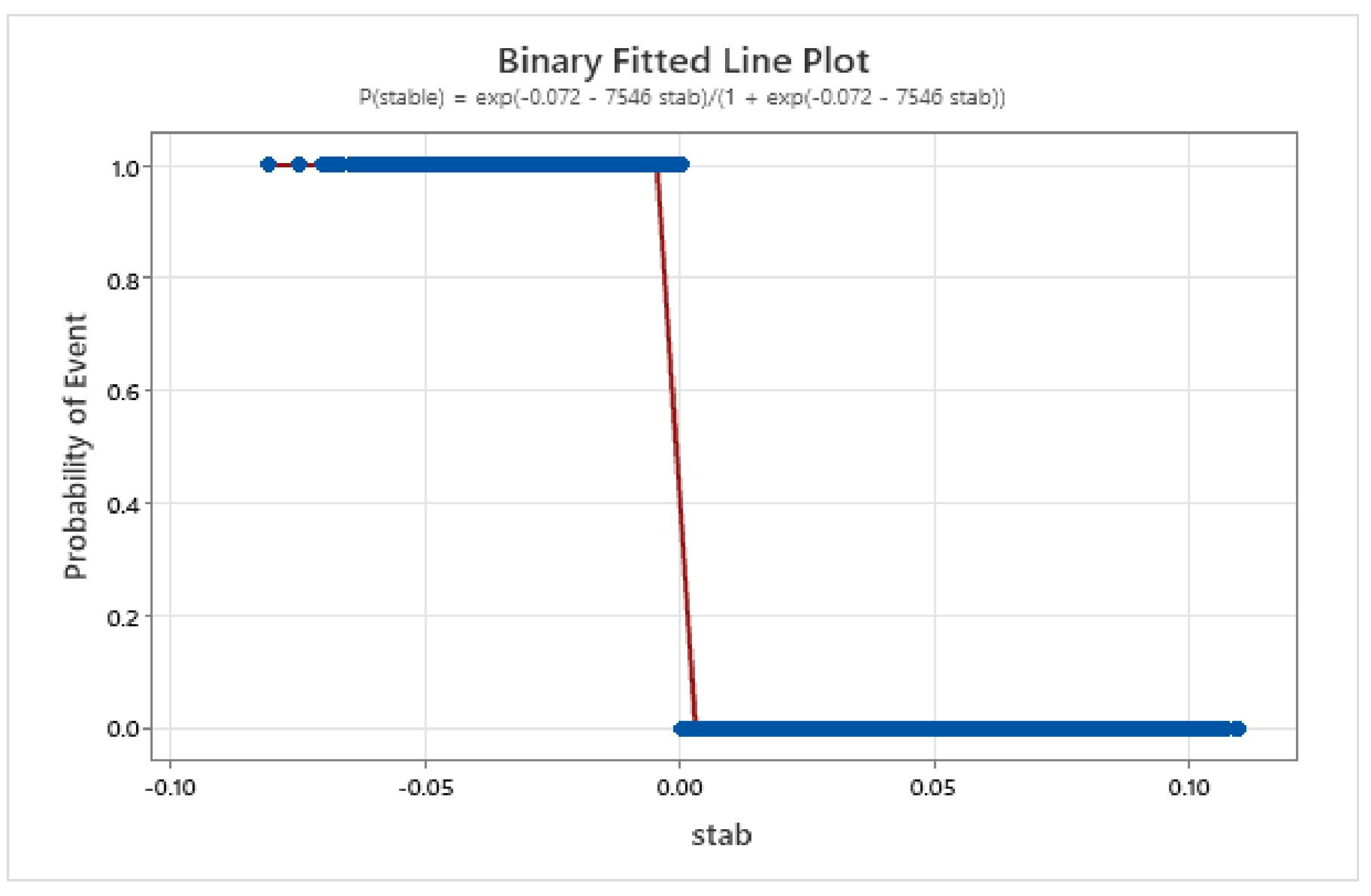 Adaptive Energy Management of Big Data Analytics in Smart Grids