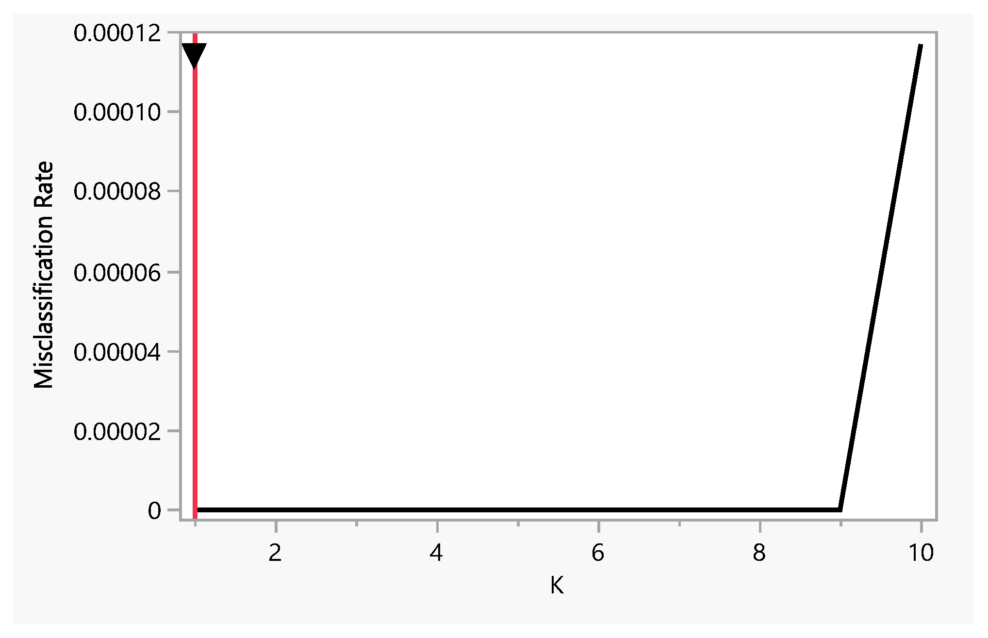 Adaptive Energy Management of Big Data Analytics in Smart Grids