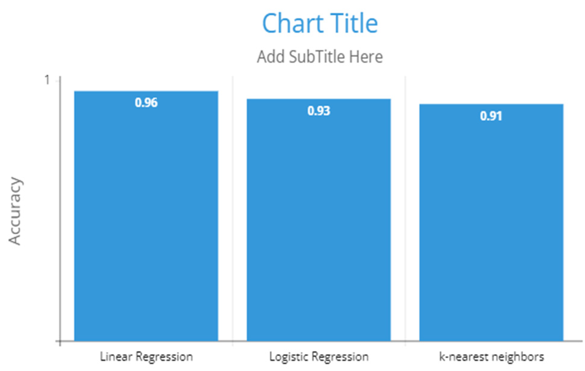 Adaptive Energy Management of Big Data Analytics in Smart Grids