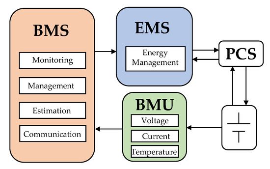 Power Smoothing Strategy for Wind Generation Based on Fuzzy Control ...