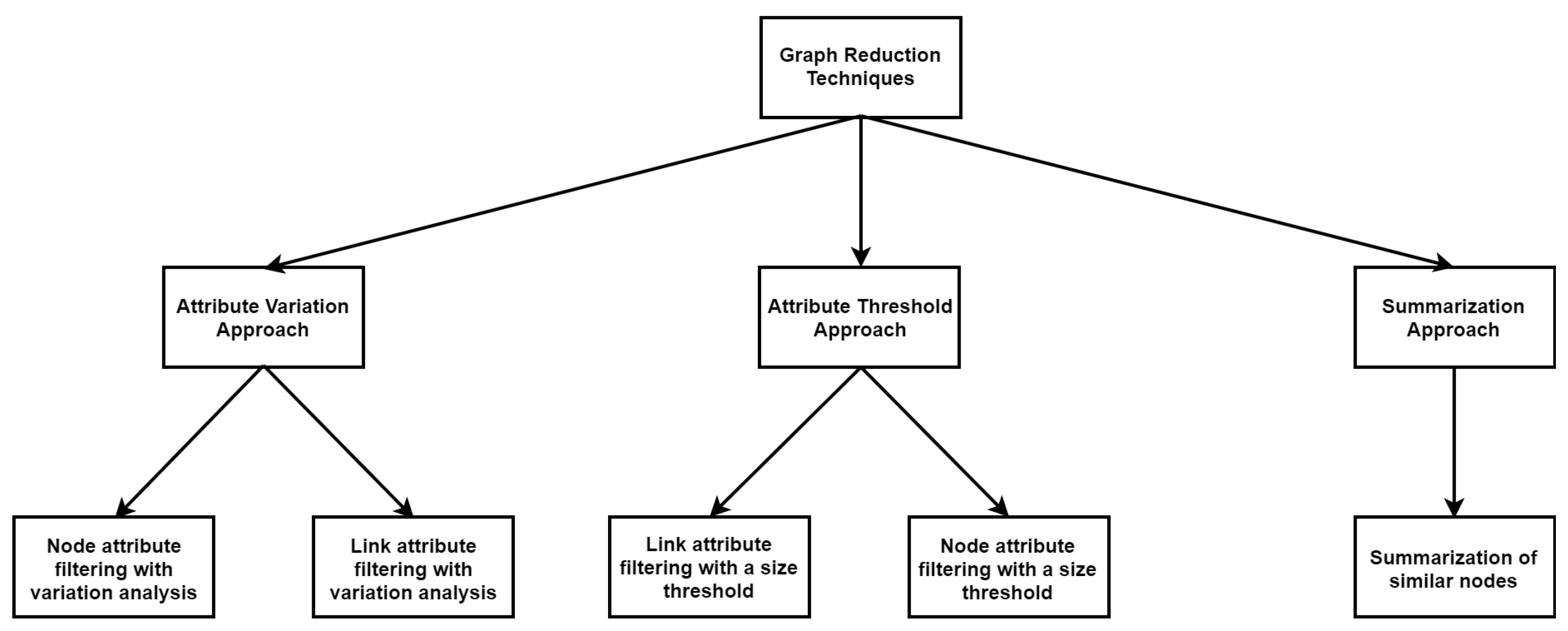Energies | Free Full-Text | Graph Complexity Reduction of Exergy-Based ...
