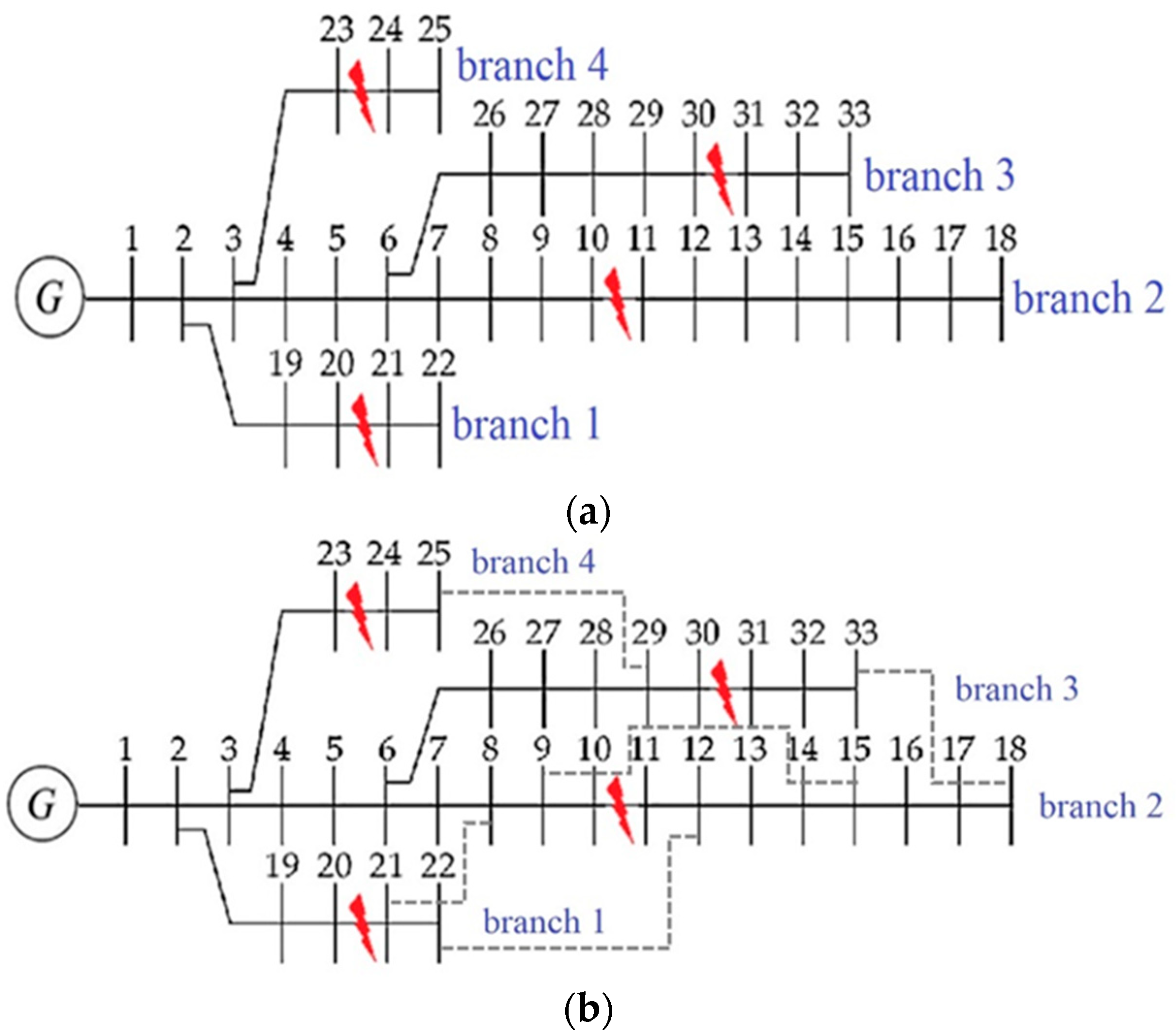 Ml Based Intermittent Fault Detection Classification And Branch Identification In A