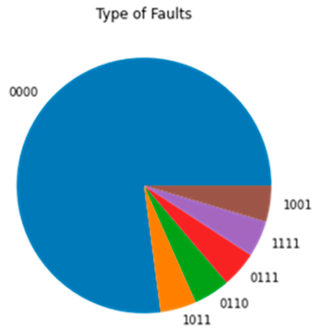 ML-Based Intermittent Fault Detection, Classification, and Branch Identification in a ...