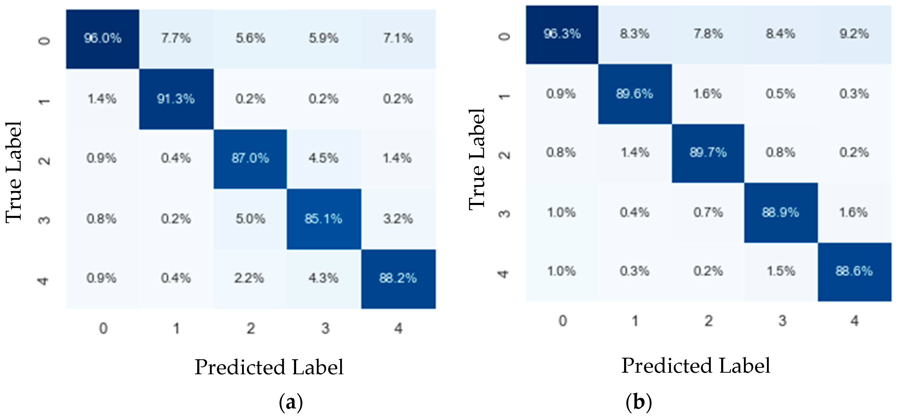 ML-Based Intermittent Fault Detection, Classification, and Branch Identification in a ...