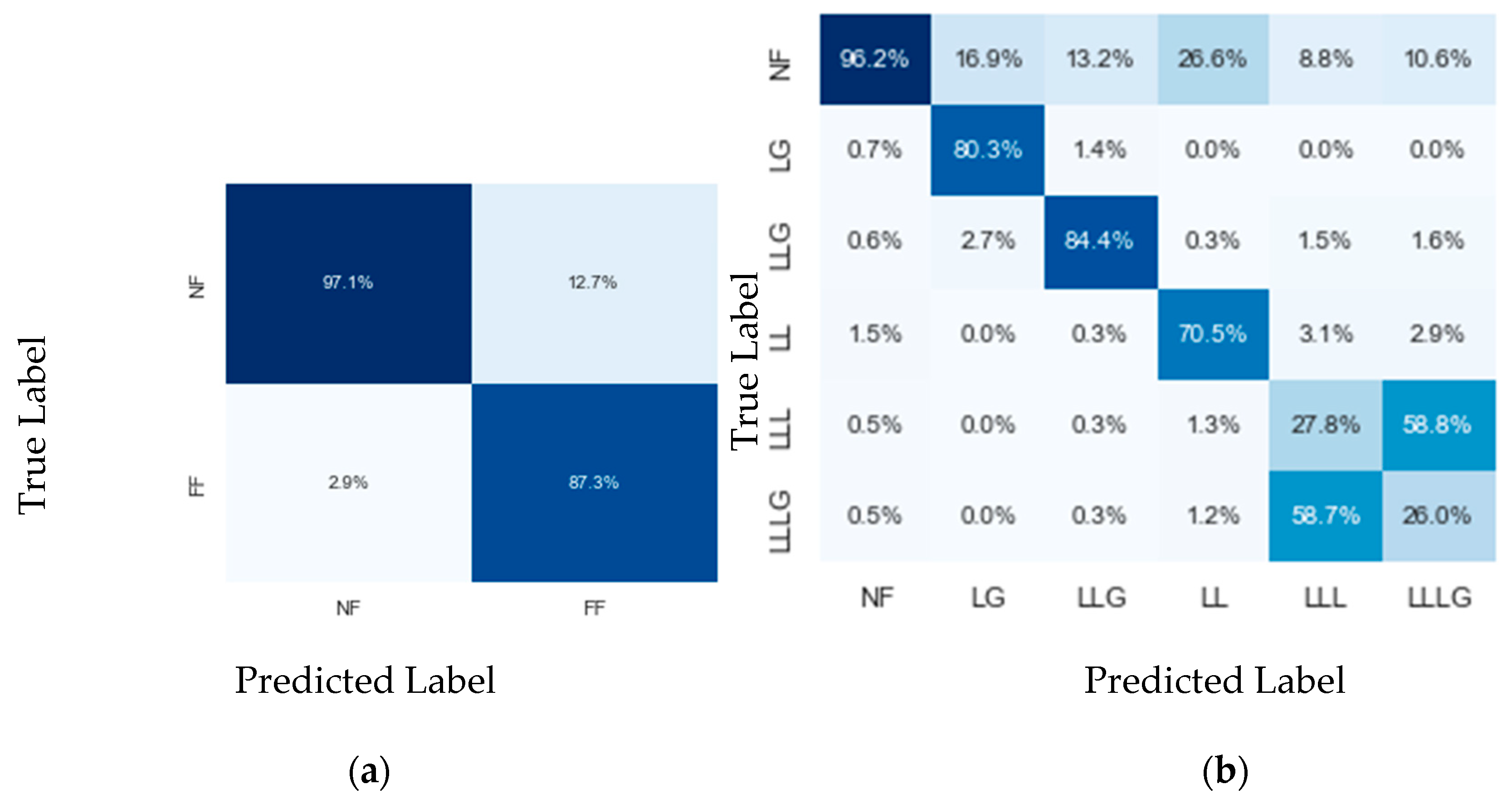 ML-Based Intermittent Fault Detection, Classification, and Branch Identification in a ...