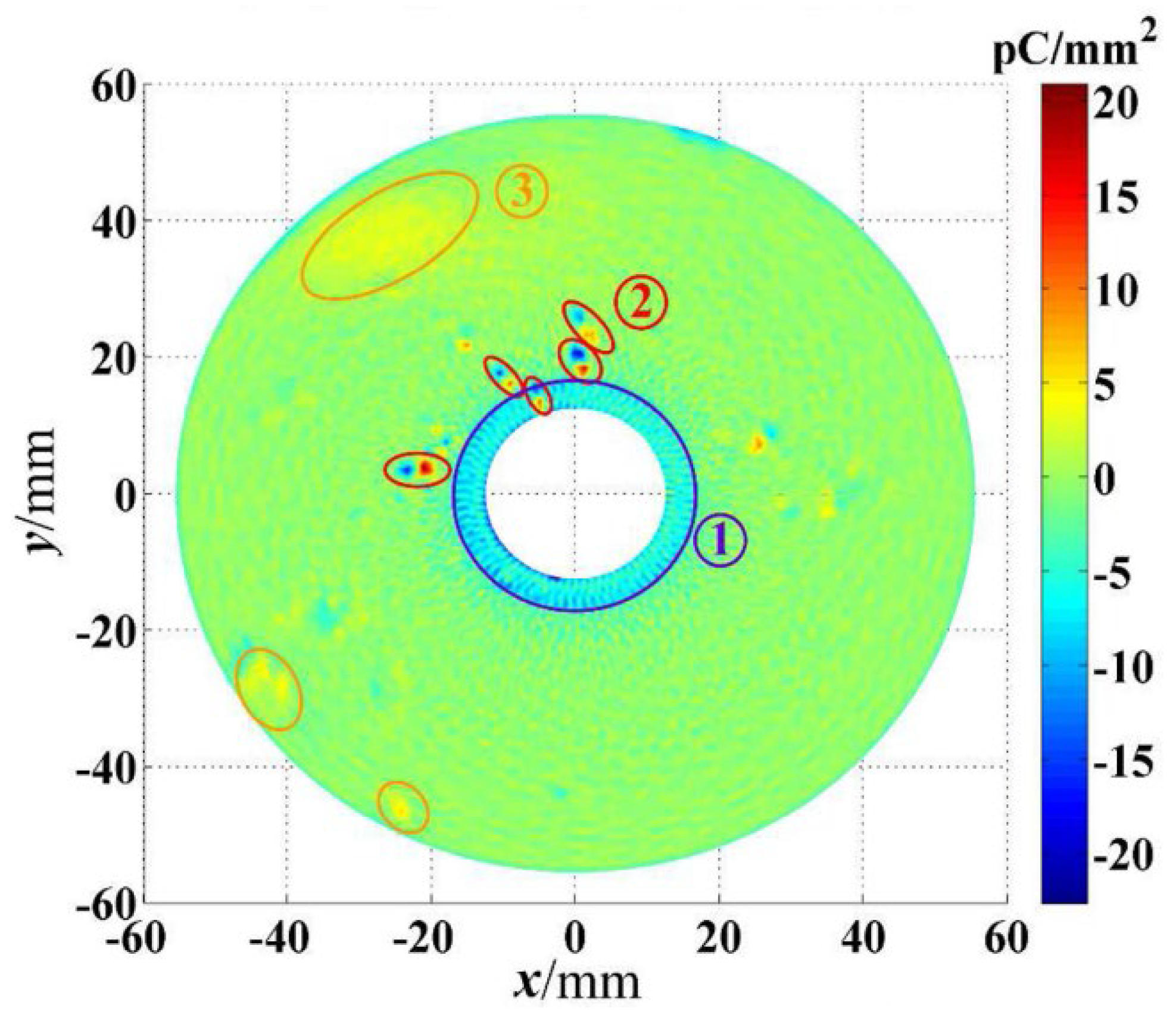 Review of Surface Charge Accumulation on Insulators in DC Gas-Insulated ...