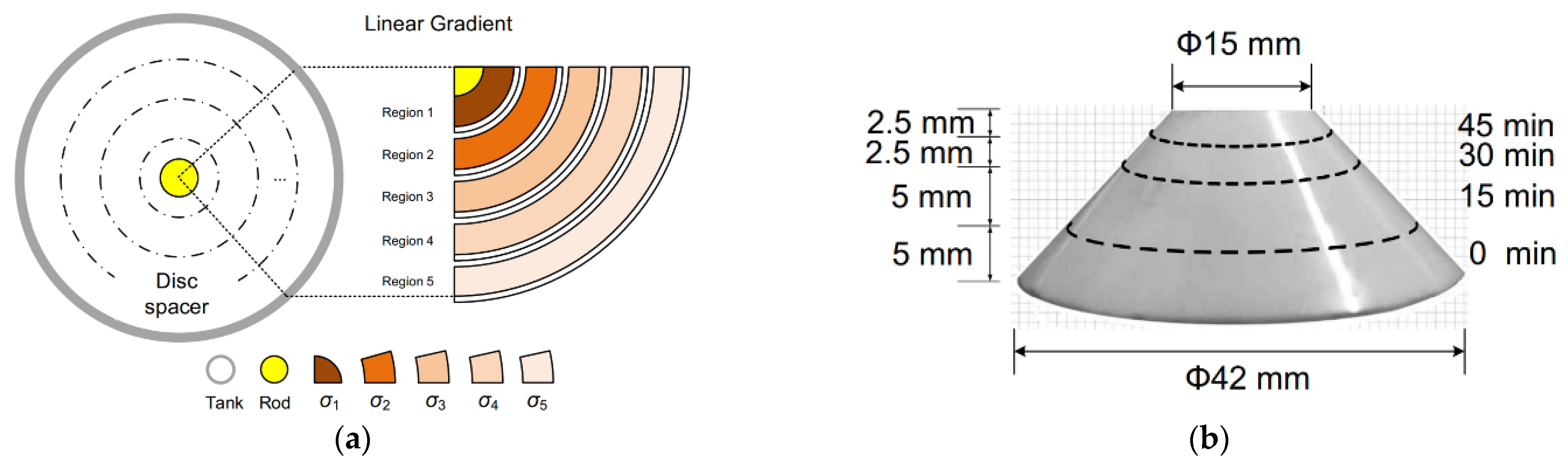 Review of Surface Charge Accumulation on Insulators in DC Gas-Insulated ...