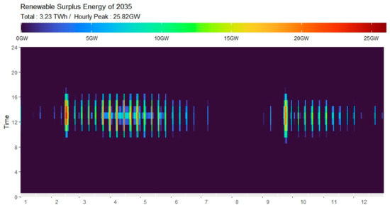 Energy Storage Mix Optimization Based on Time Sequence Analysis ...