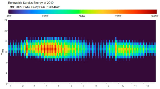 Energy Storage Mix Optimization Based on Time Sequence Analysis ...