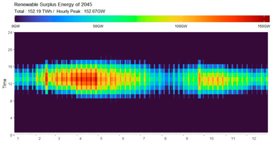 Energy Storage Mix Optimization Based on Time Sequence Analysis ...