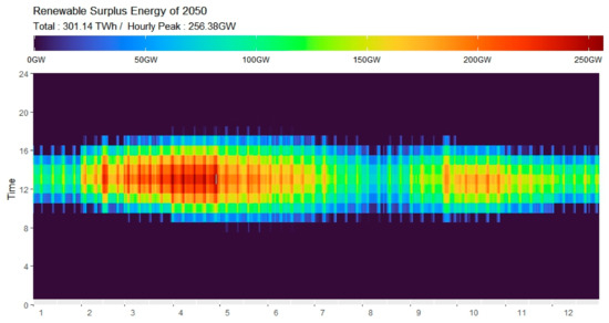 Energy Storage Mix Optimization Based on Time Sequence Analysis ...