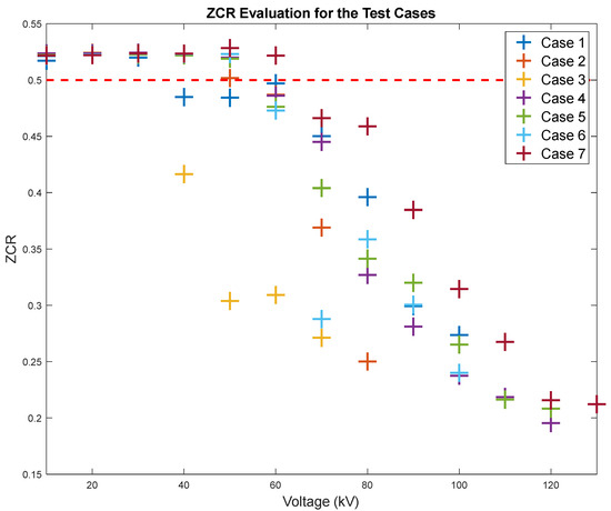 Advanced Diagnostic Approach for High-Voltage Insulators: Analyzing ...