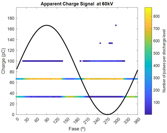 Advanced Diagnostic Approach for High-Voltage Insulators: Analyzing ...