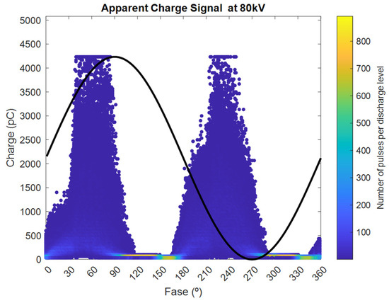 Advanced Diagnostic Approach for High-Voltage Insulators: Analyzing ...