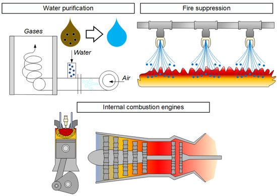 Physical and Mathematical Models of Micro-Explosions: Achievements and ...