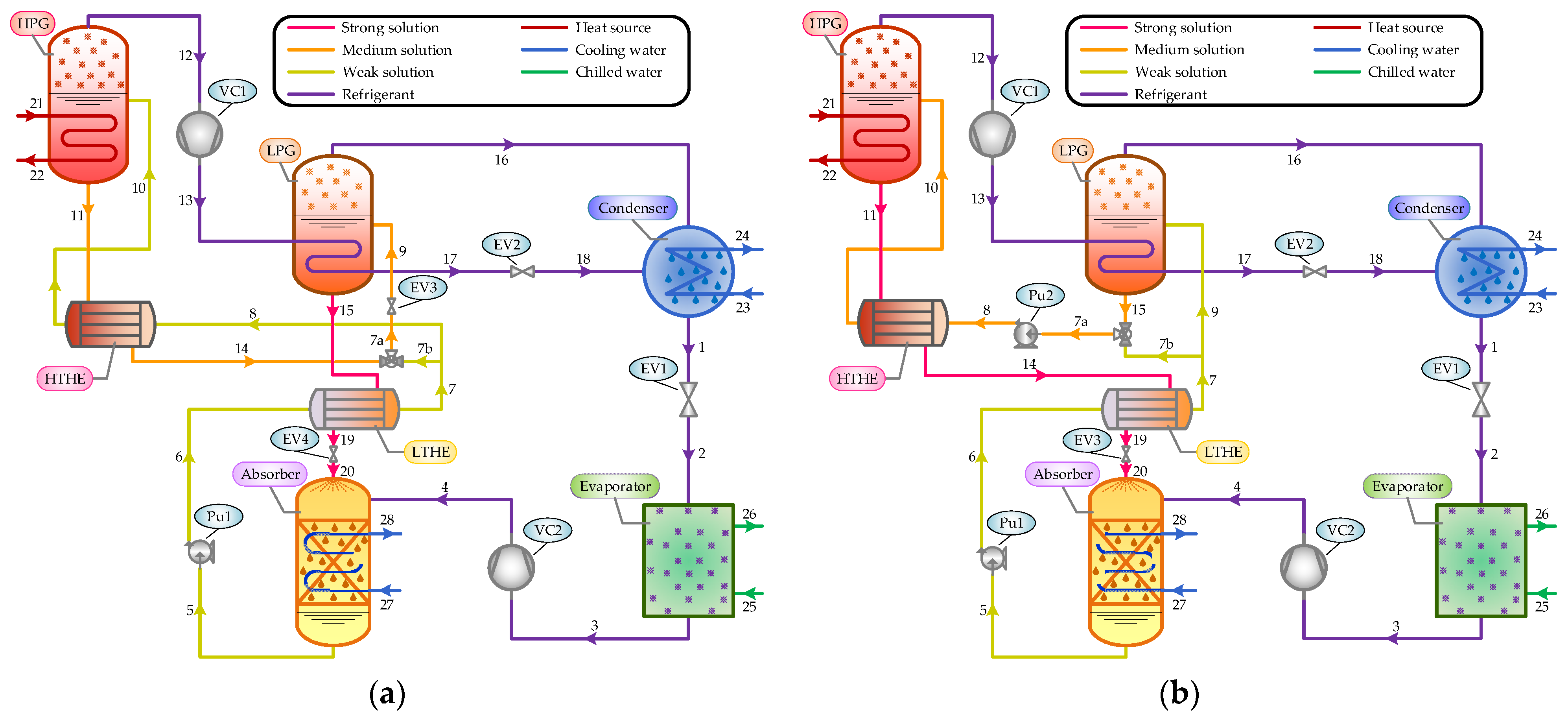 Performance Evaluation of LiBr-H2O and LiCl-H2O Working Pairs in ...