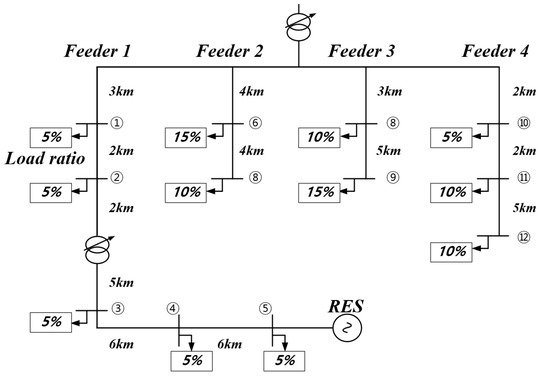 Optimal Voltage Control Method for a Step Voltage Regulator Considering ...