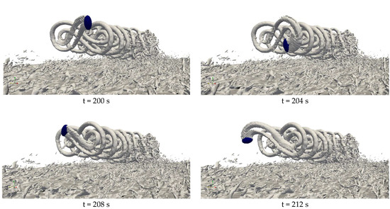 Validation of Actuator Line Modeling and Large Eddy Simulations of Kite-Borne Tidal Stream ...