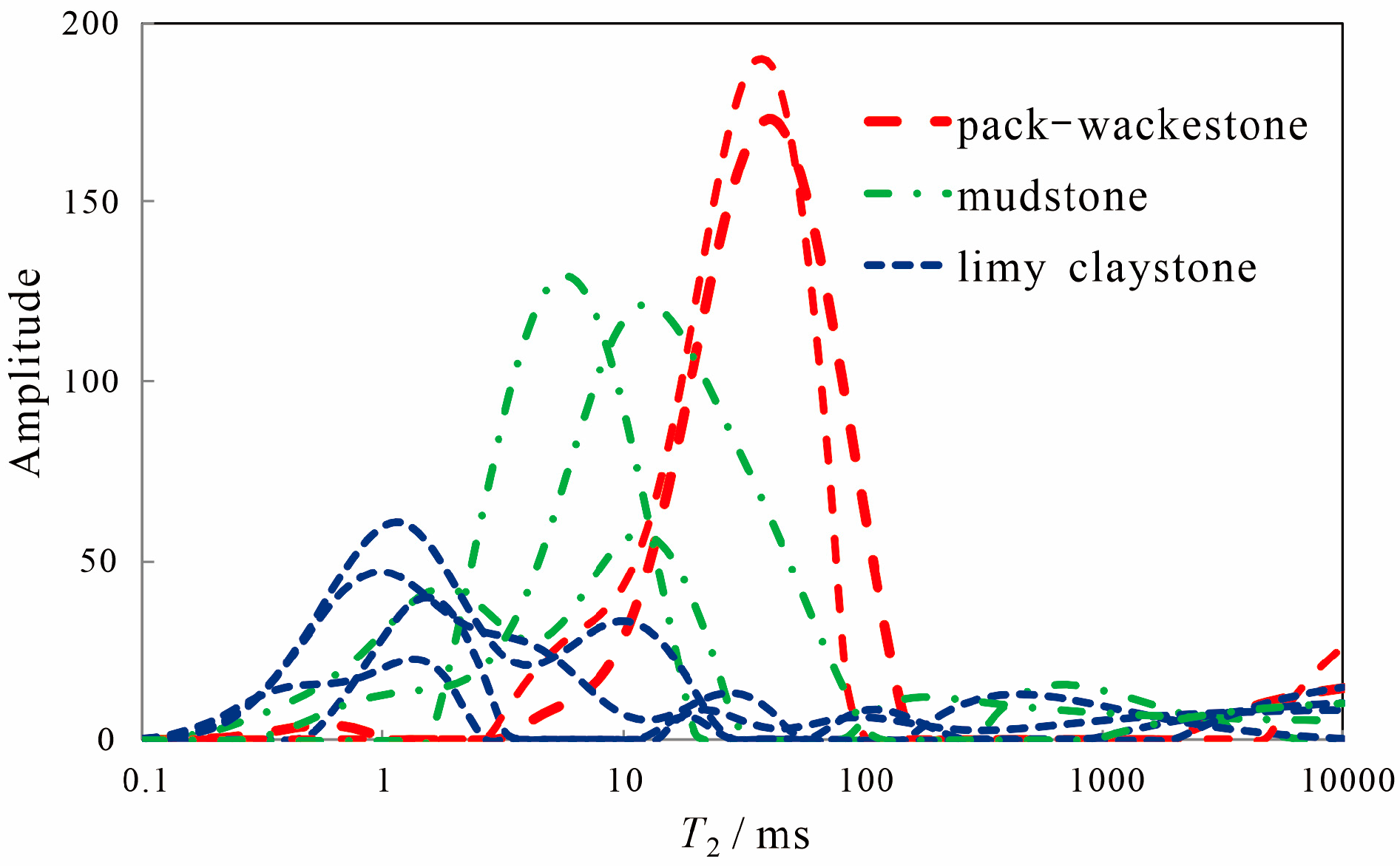 Lithofacies Characteristics and Methodology to Identify Lacustrine ...