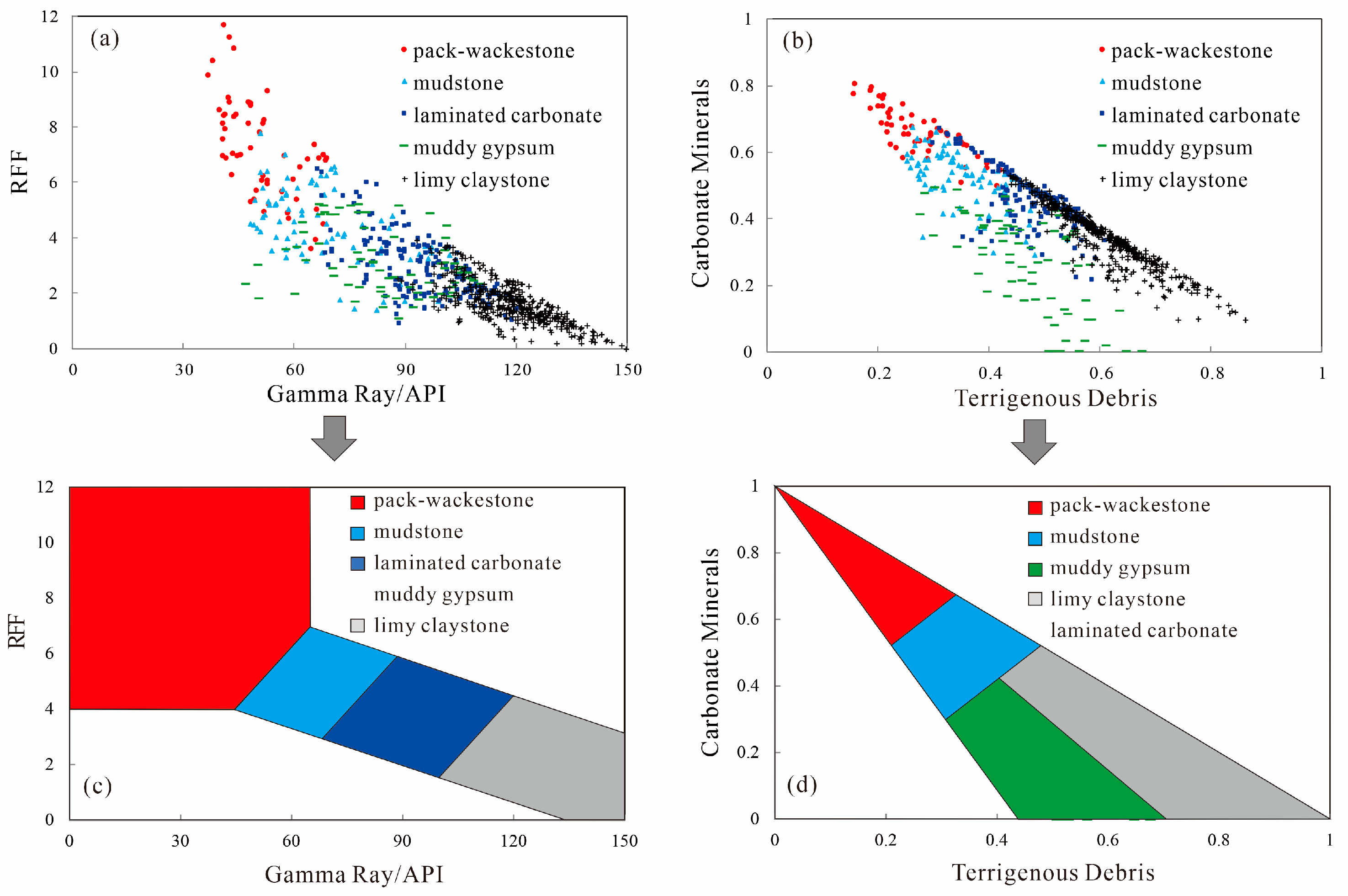 Lithofacies Characteristics and Methodology to Identify Lacustrine ...
