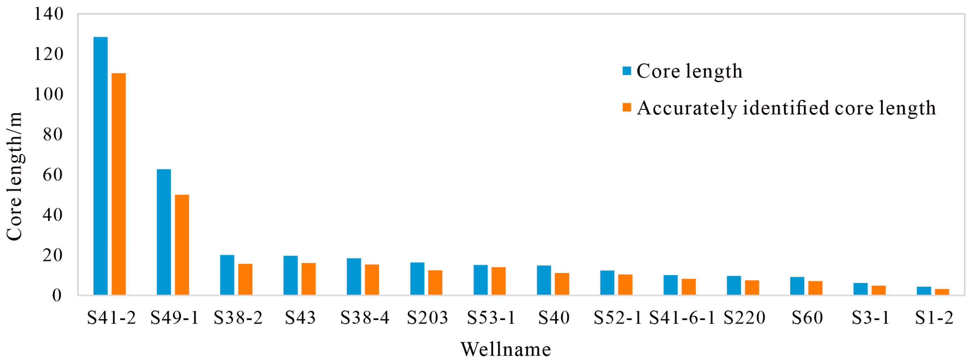 Lithofacies Characteristics and Methodology to Identify Lacustrine ...