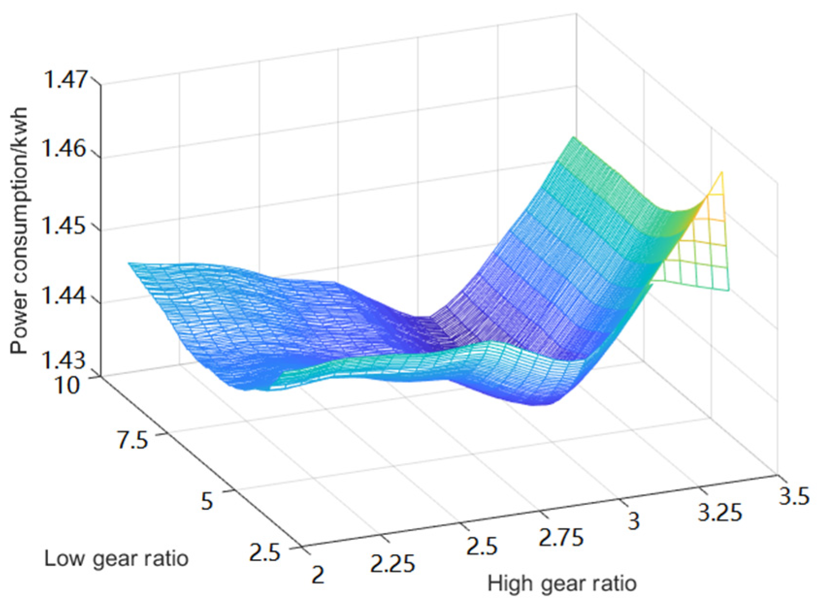 Energies | Free Full-Text | Assessing the Dynamic Performance and ...