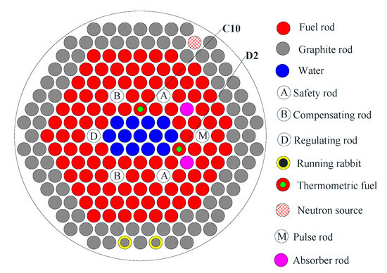 Coupled Monte Carlo and Thermal-Hydraulics Modeling for the Three ...