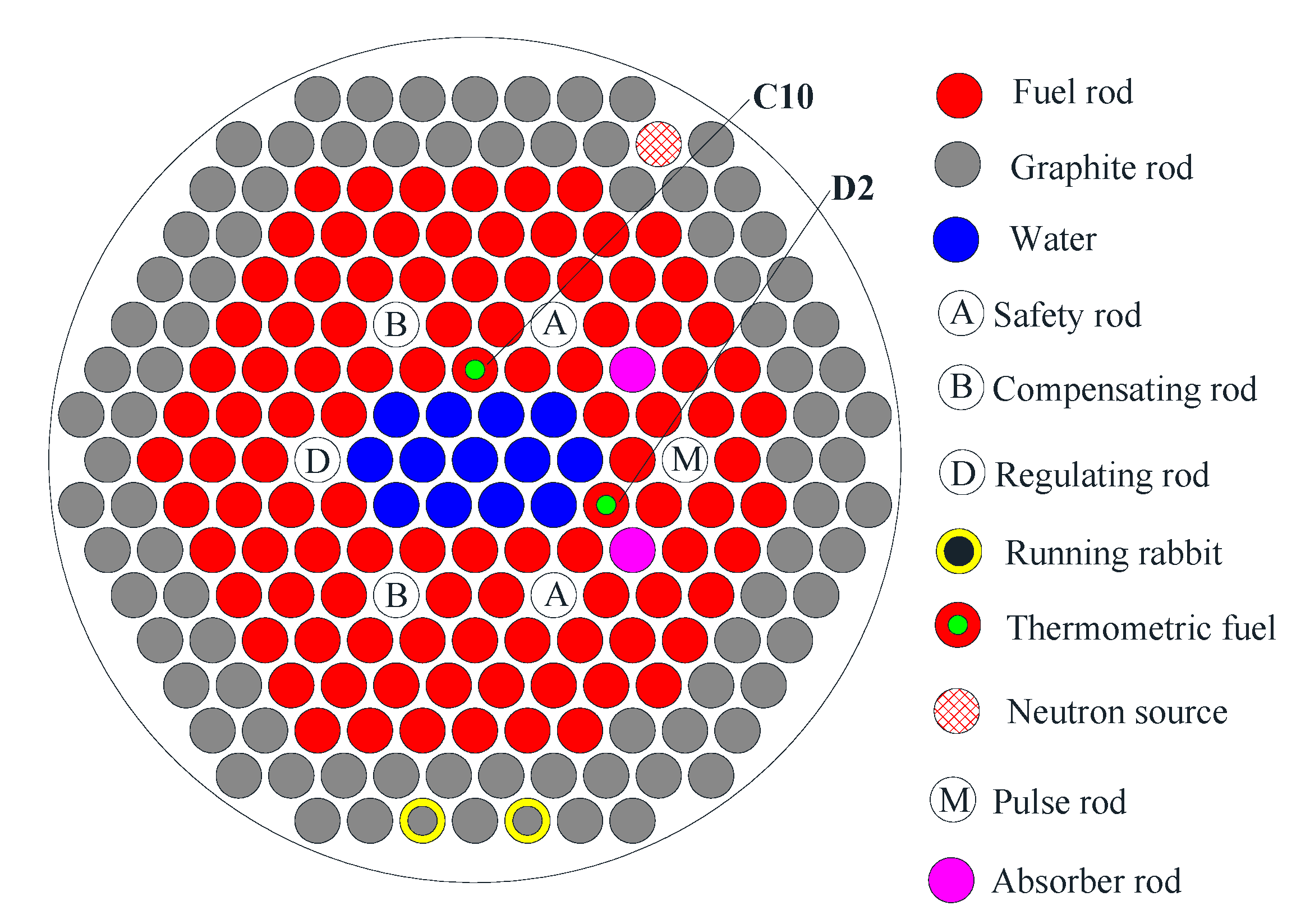 Coupled Monte Carlo and Thermal-Hydraulics Modeling for the Three-Dimensional Steady-State ...